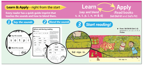 Rigby Star Phonics - Set of 66 decodable books – EdVenture Resources (S ...